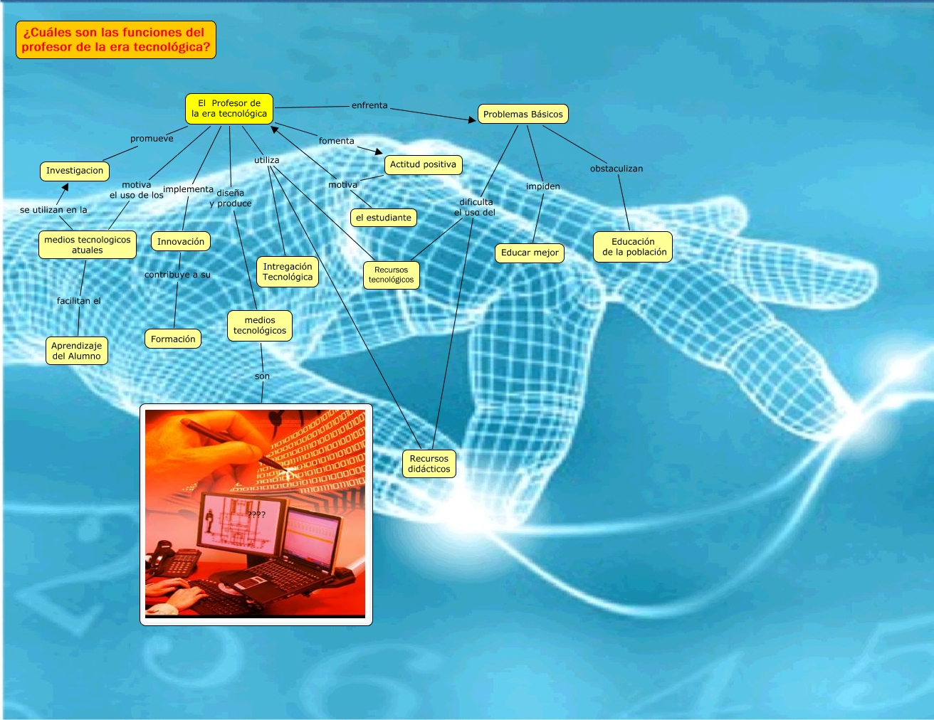 Funciones del Profesor